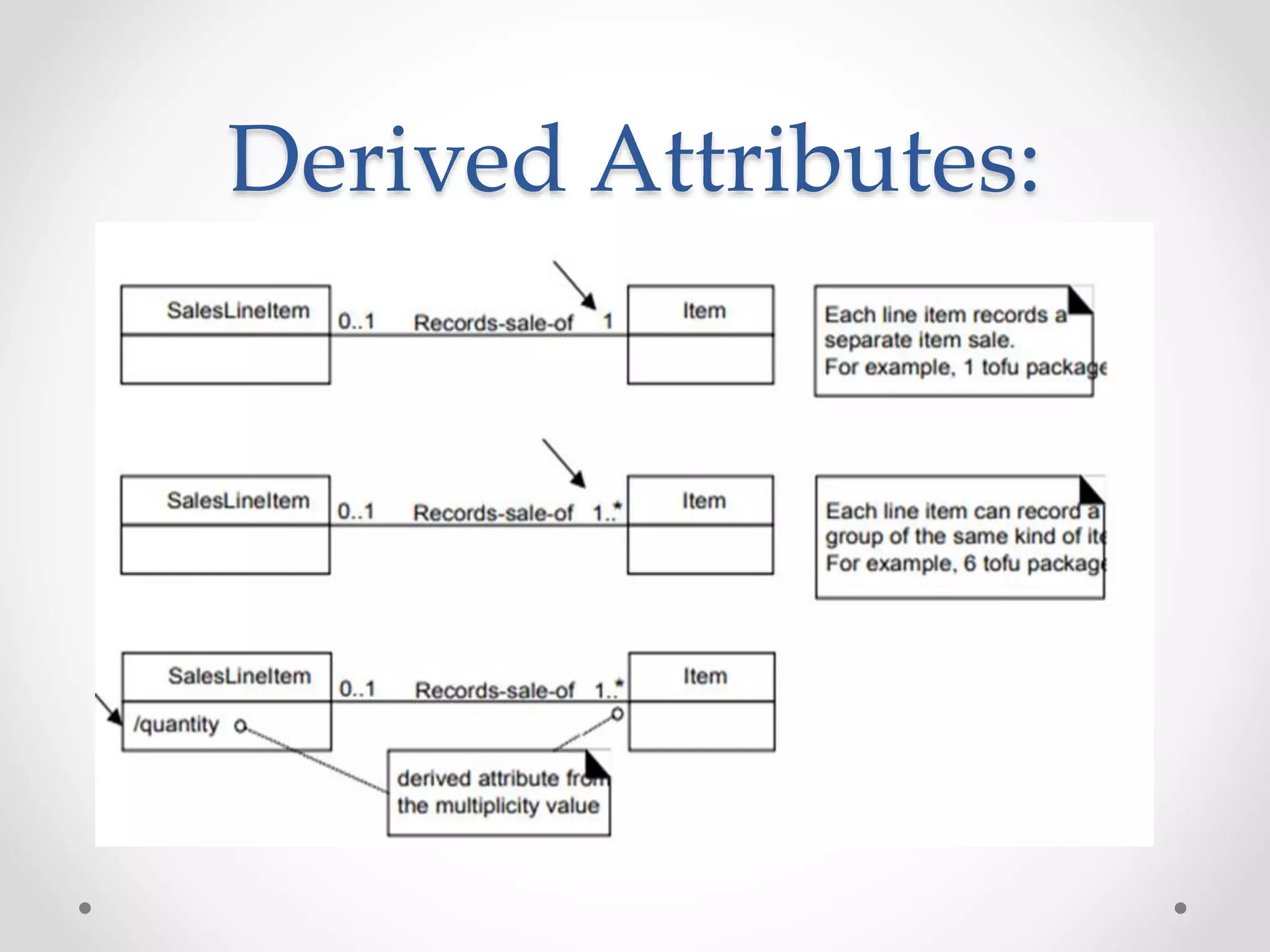 Uml package diagram | PPT