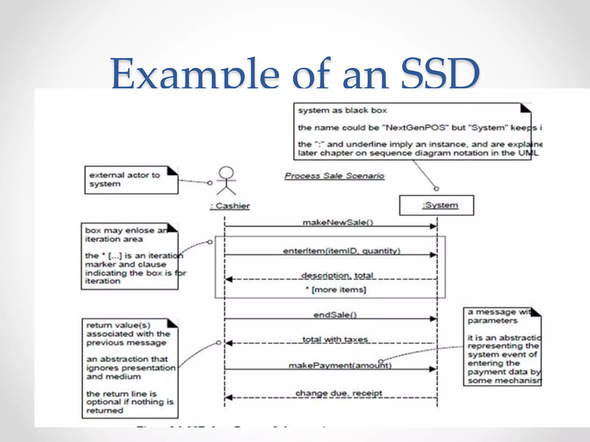 Uml package diagram | PPT