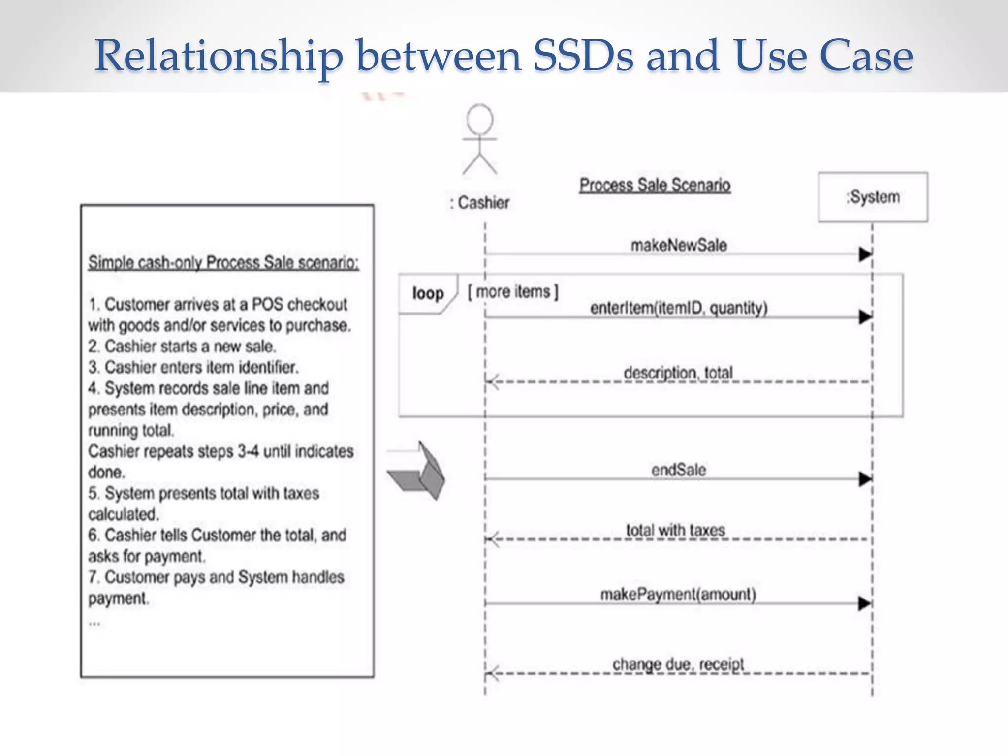 Uml package diagram | PPT