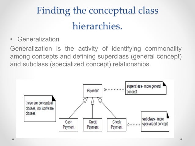 Uml package diagram | PPT