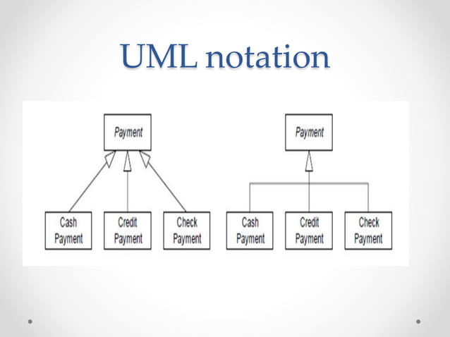 Uml package diagram | PPT