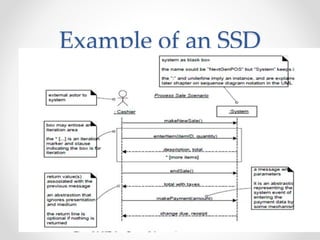Uml package diagram | PPT