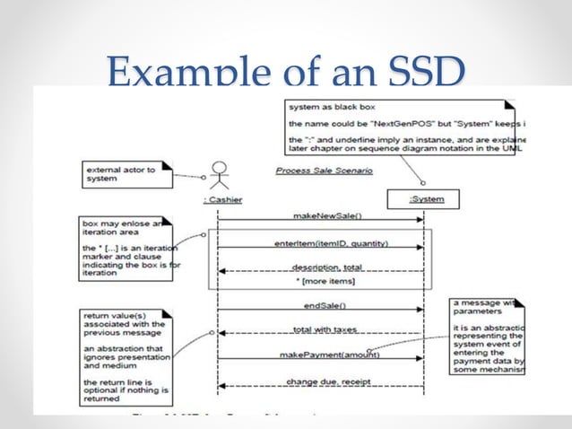 Uml package diagram | PPT