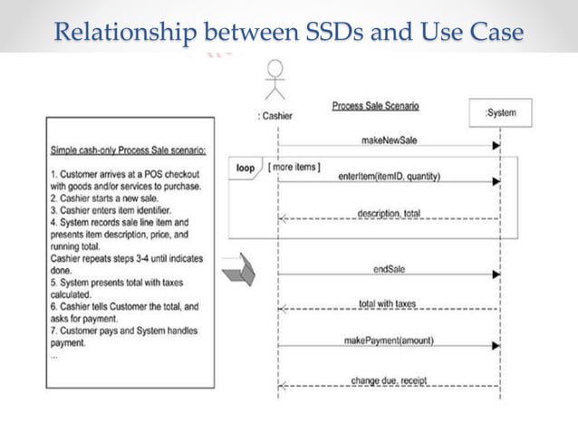 Uml package diagram | PPT