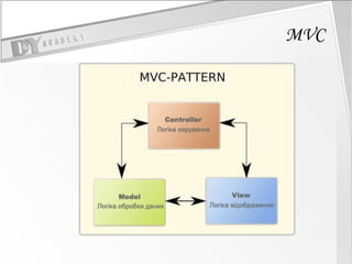 Uml+Patterns2 | PPT