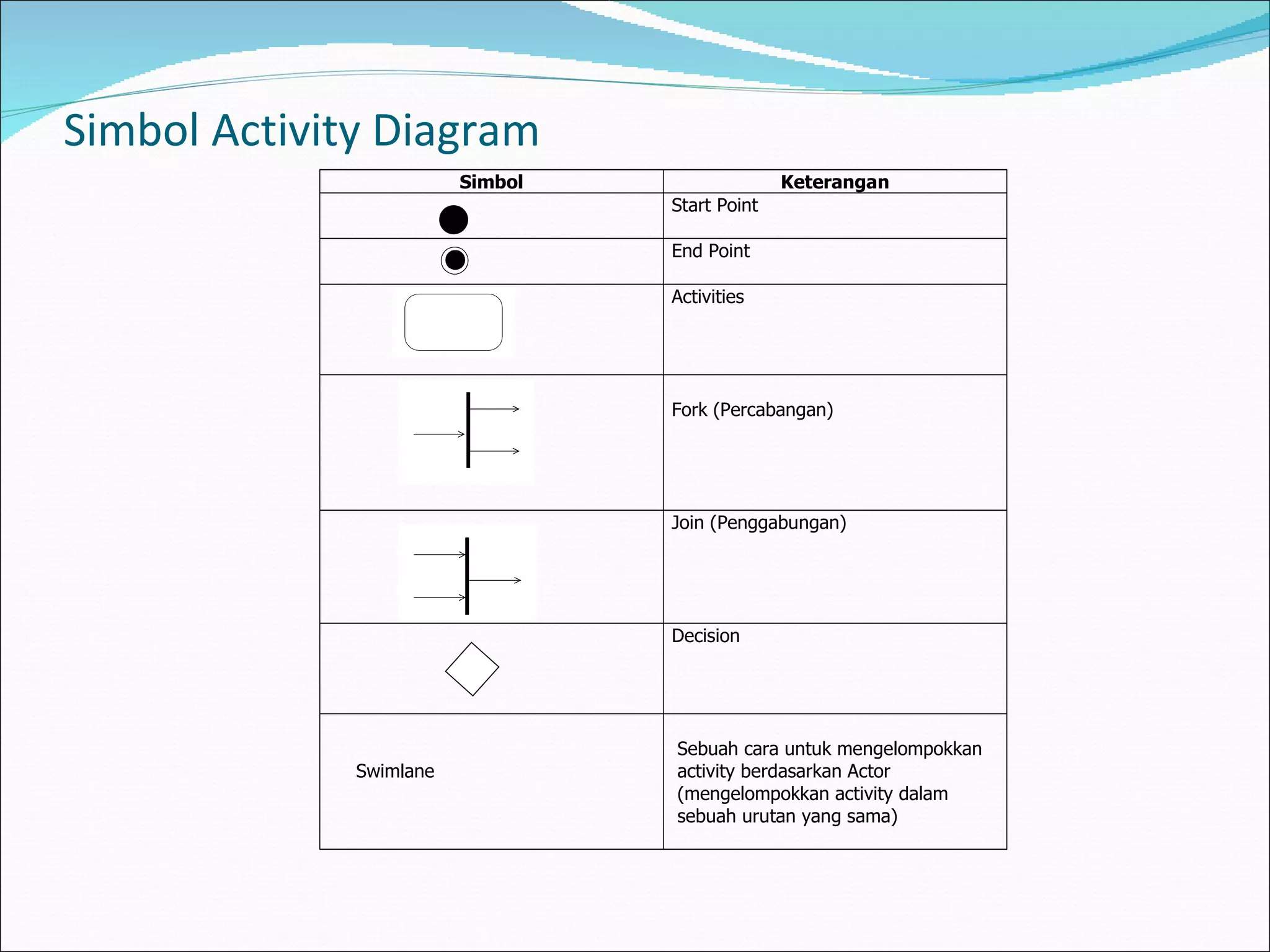 Uml pertemuan 2 activity diagram | PPT