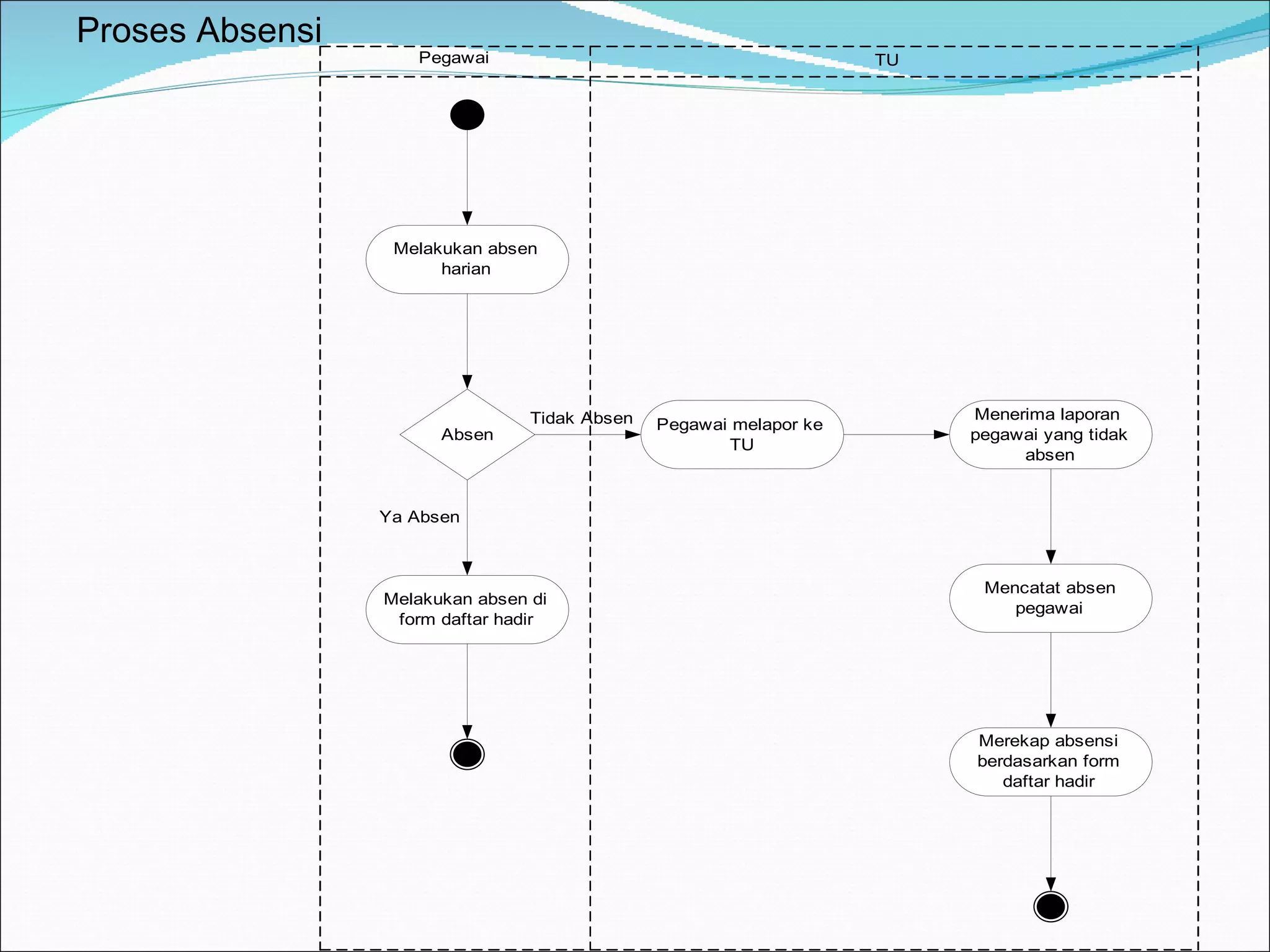Uml pertemuan 2 activity diagram | PPT