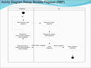 Uml pertemuan 2 activity diagram | PPT