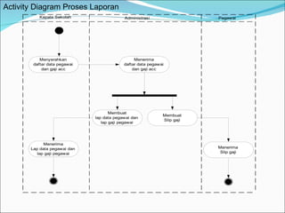 Uml pertemuan 2 activity diagram | PPT