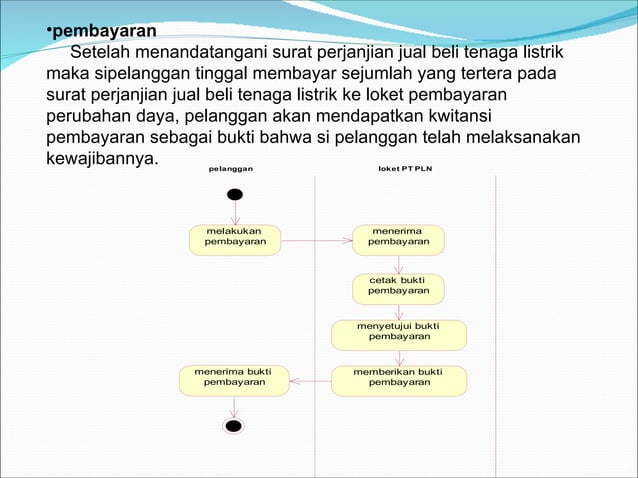 Uml pertemuan 2 activity diagram | PPT