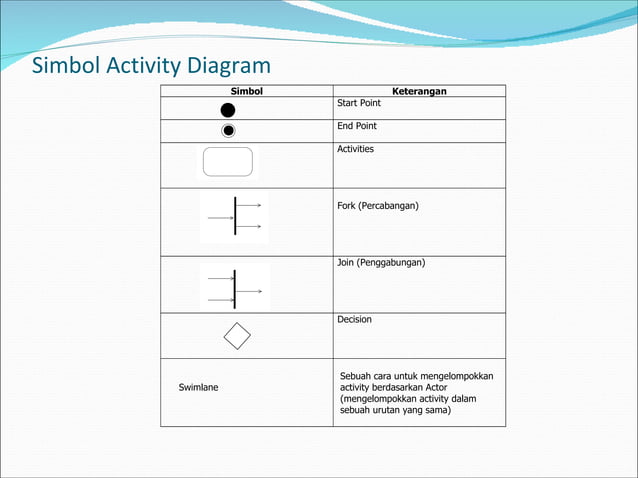 Uml pertemuan 2 activity diagram | PPT