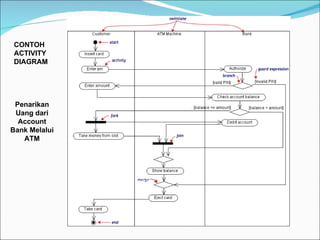 Uml pertemuan 2 activity diagram | PPT