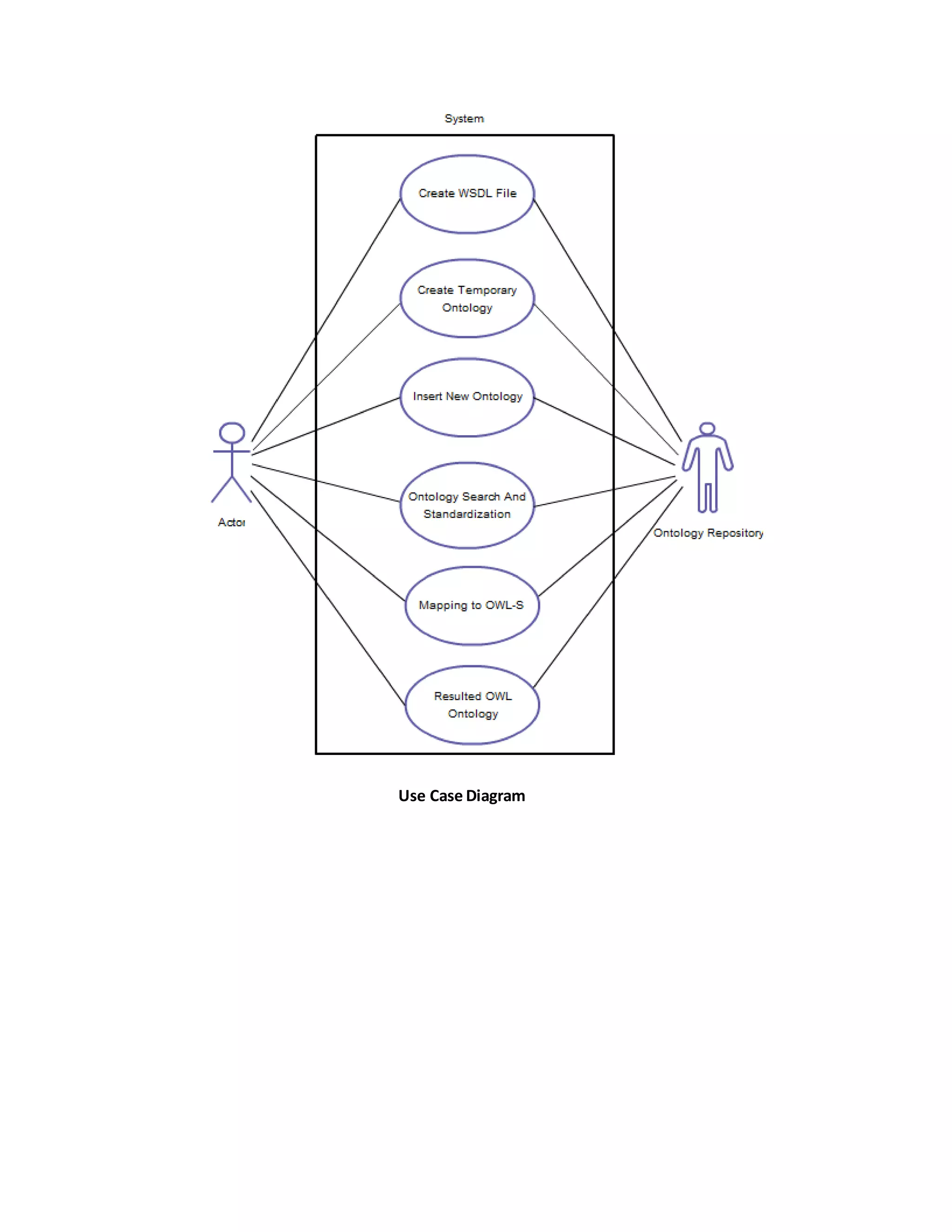 Uml Pdf