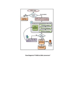 Uml | PDF