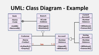 UML Practical.pptx System Analysis and Design | PPT