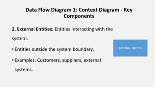 UML Practical.pptx System Analysis and Design | PPT