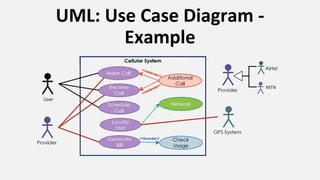 UML Practical.pptx System Analysis and Design | PPT