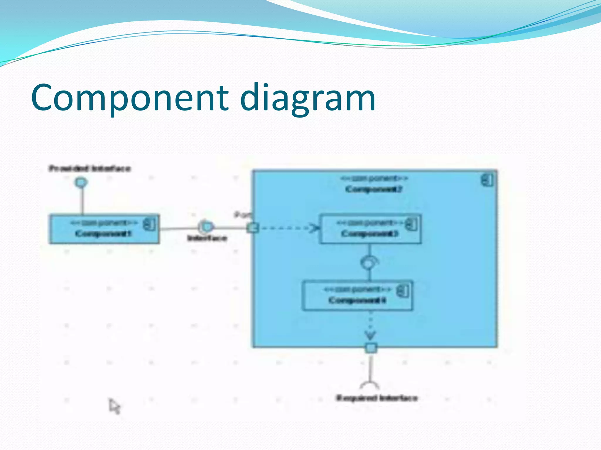 Uml Presentation | PPTX