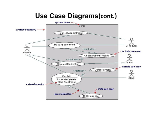 UML Diagrams | PPT