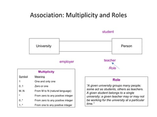 UML Diagrams | PPT