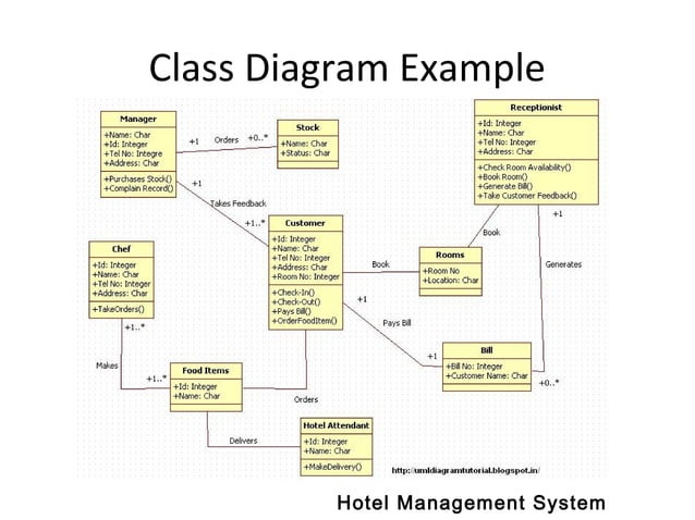 UML Diagrams | PPT