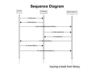 UML Diagrams | PPT