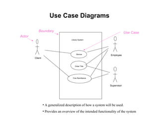 UML Diagrams | PPT