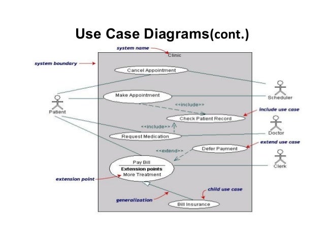 UML Diagrams
