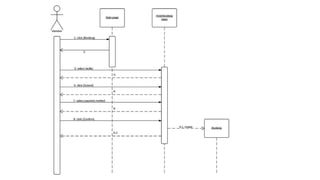 UML - An Introduction | PDF