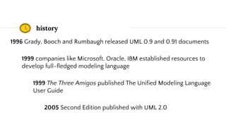 UML - An Introduction | PDF