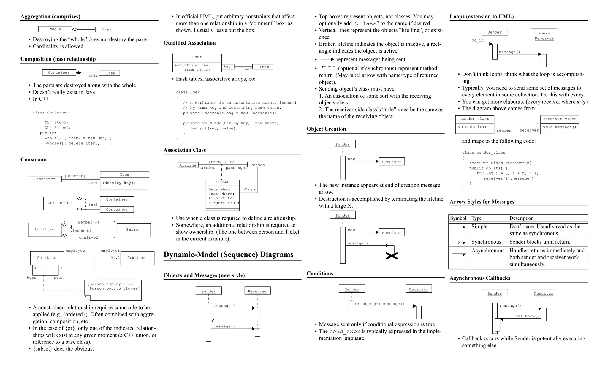 UML Reference Card.pdf