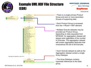 UML Representation of NPOESS Data Products in HDF5 | PPT