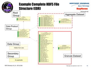 UML Representation of NPOESS Data Products in HDF5 | PPT