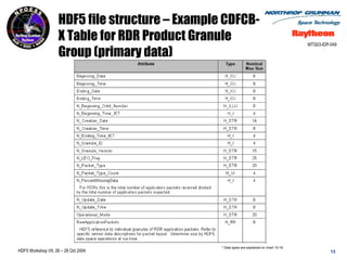 UML Representation of NPOESS Data Products in HDF5 | PPT