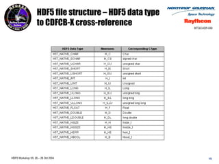 UML Representation of NPOESS Data Products in HDF5 | PPT