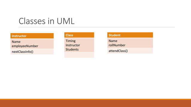 Uml representation of Classes in Object Oriented Programming | PPT