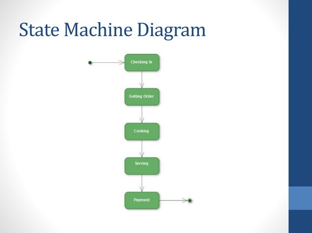 Uml restaurant (group 1) | PPTX