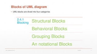 UML Review | PPT