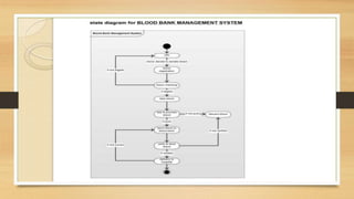 BLOOD BANK MENAGEMENT SYSTEM BY ROHIT MALAV | PPTX
