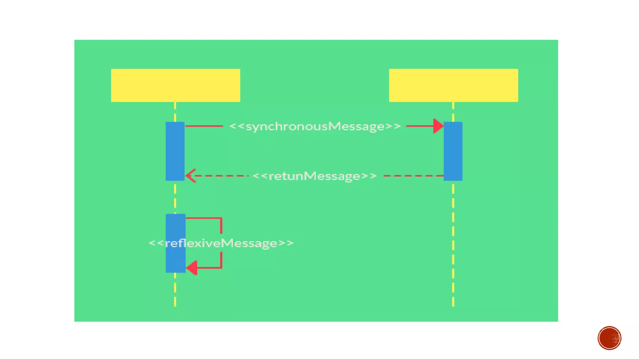 Uml Sequence Diagram Ppt