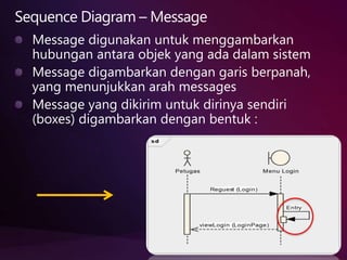 Sequence Diagram | PPT