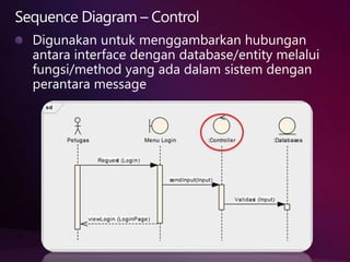Sequence Diagram | PPT