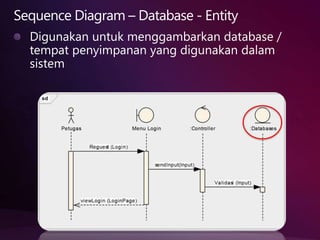 Sequence Diagram | PPT