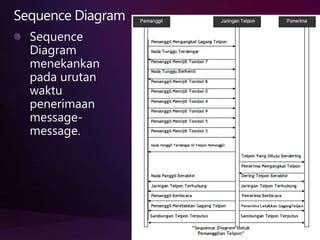 Sequence Diagram | PPT