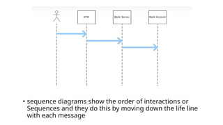 UML Sequence Diagram from itmbu sls broda.pptx