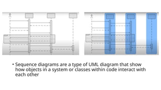 UML Sequence Diagram from itmbu sls broda.pptx