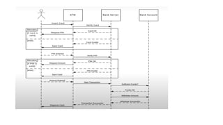 UML Sequence Diagram from itmbu sls broda.pptx