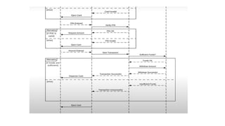 UML Sequence Diagram from itmbu sls broda.pptx