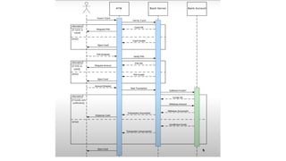 UML Sequence Diagram from itmbu sls broda.pptx