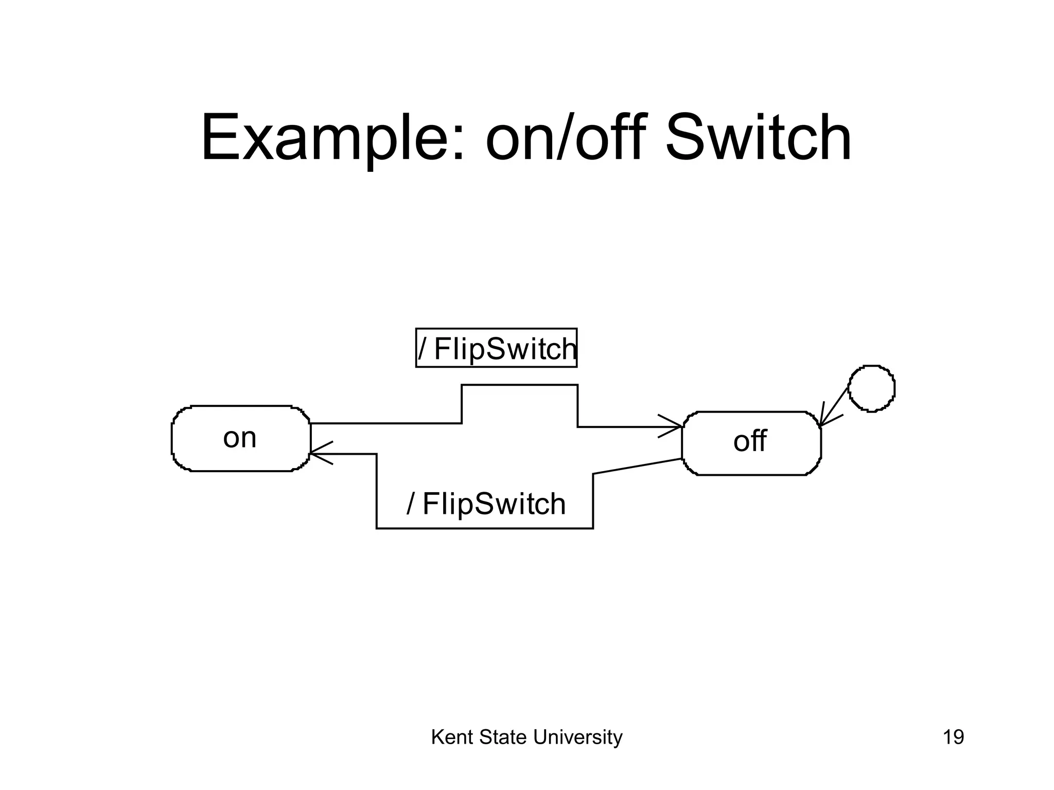 Uml Sequence Diagrams Ppt 